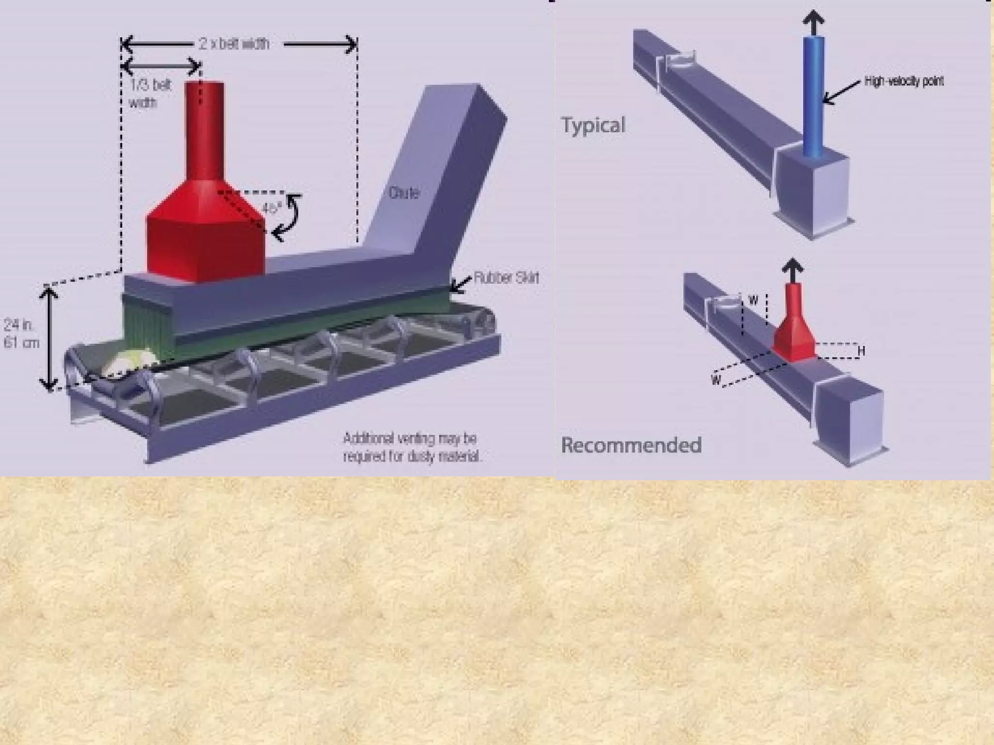 Bag filter operation pradeep kumar | PPT