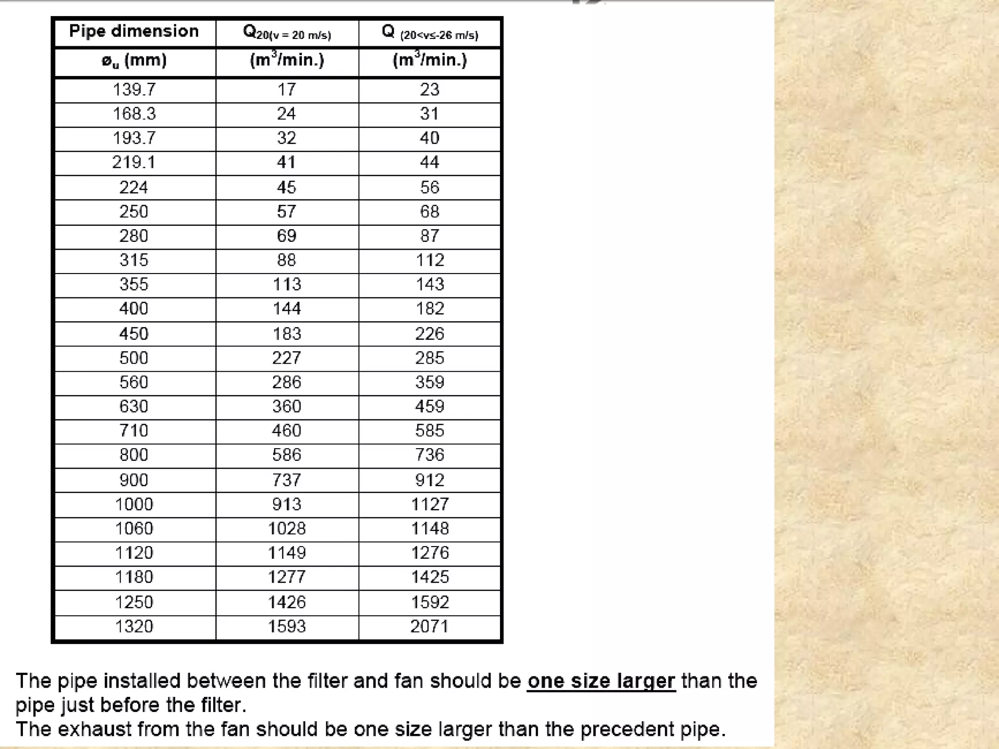 Bag filter operation pradeep kumar | PPT