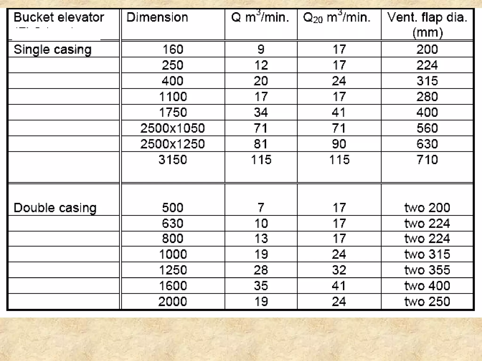 Bag filter operation pradeep kumar | PPT