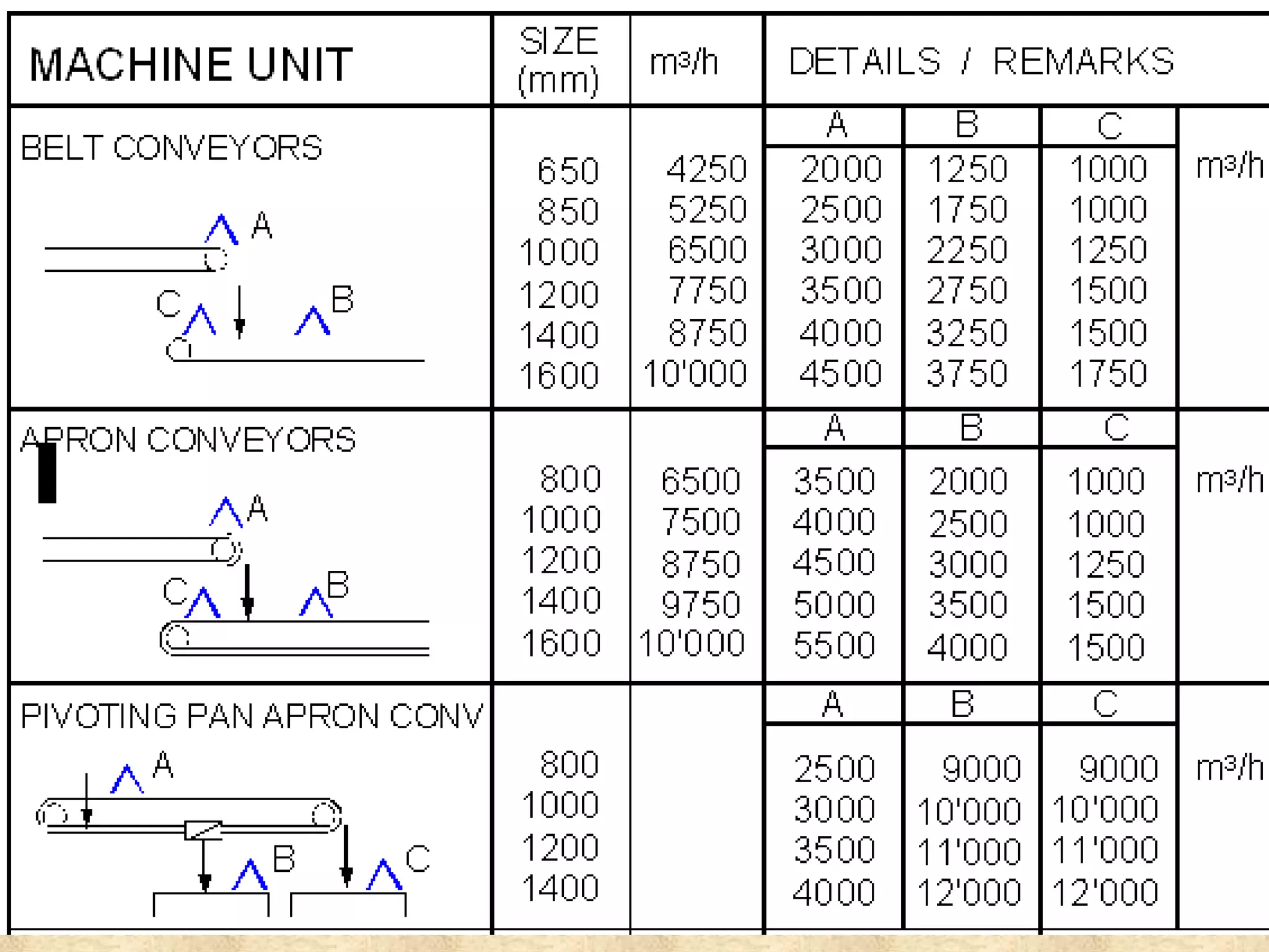 Bag filter operation pradeep kumar | PPT