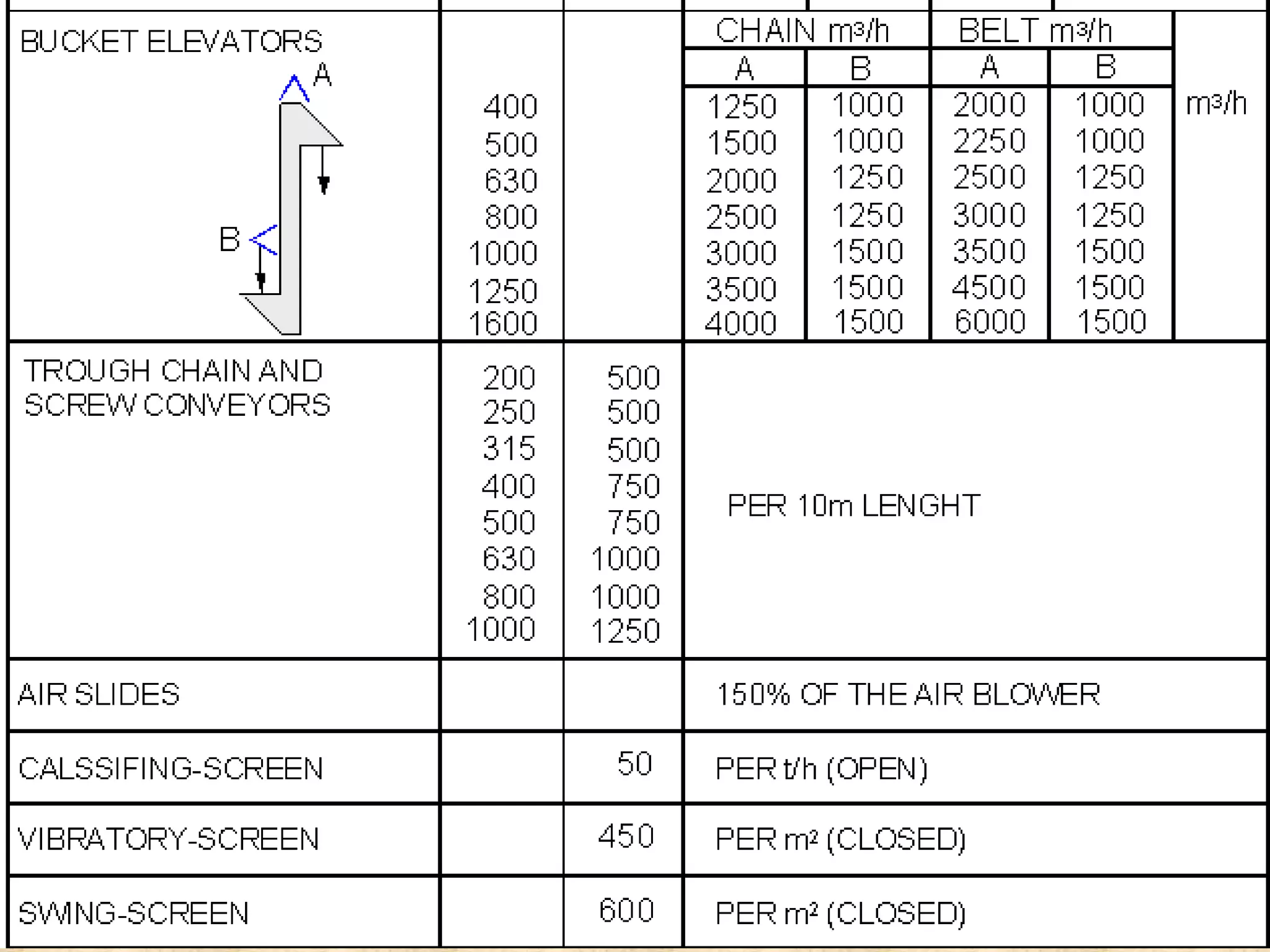 Bag filter operation pradeep kumar | PPT