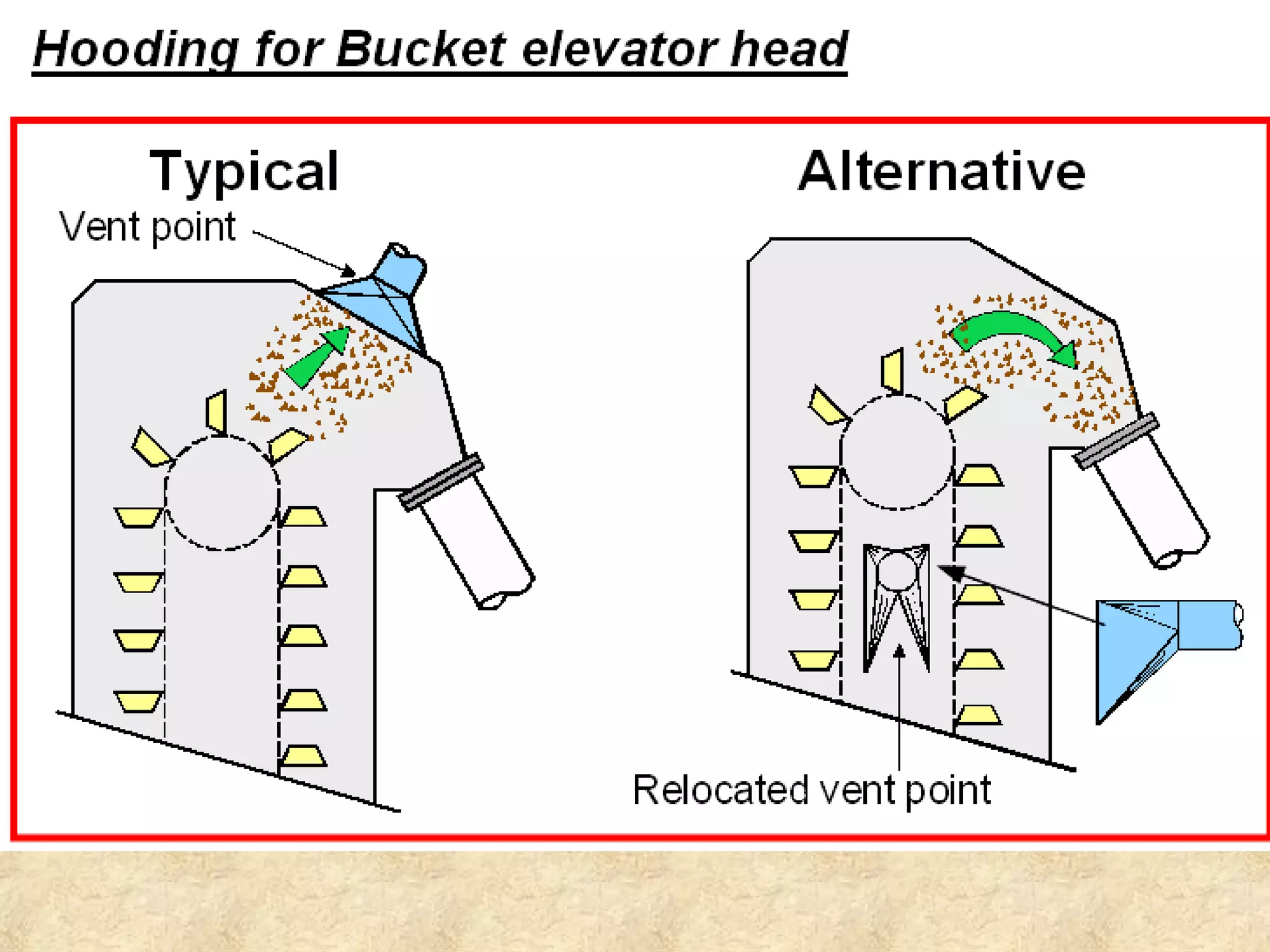 Bag filter operation pradeep kumar | PPT