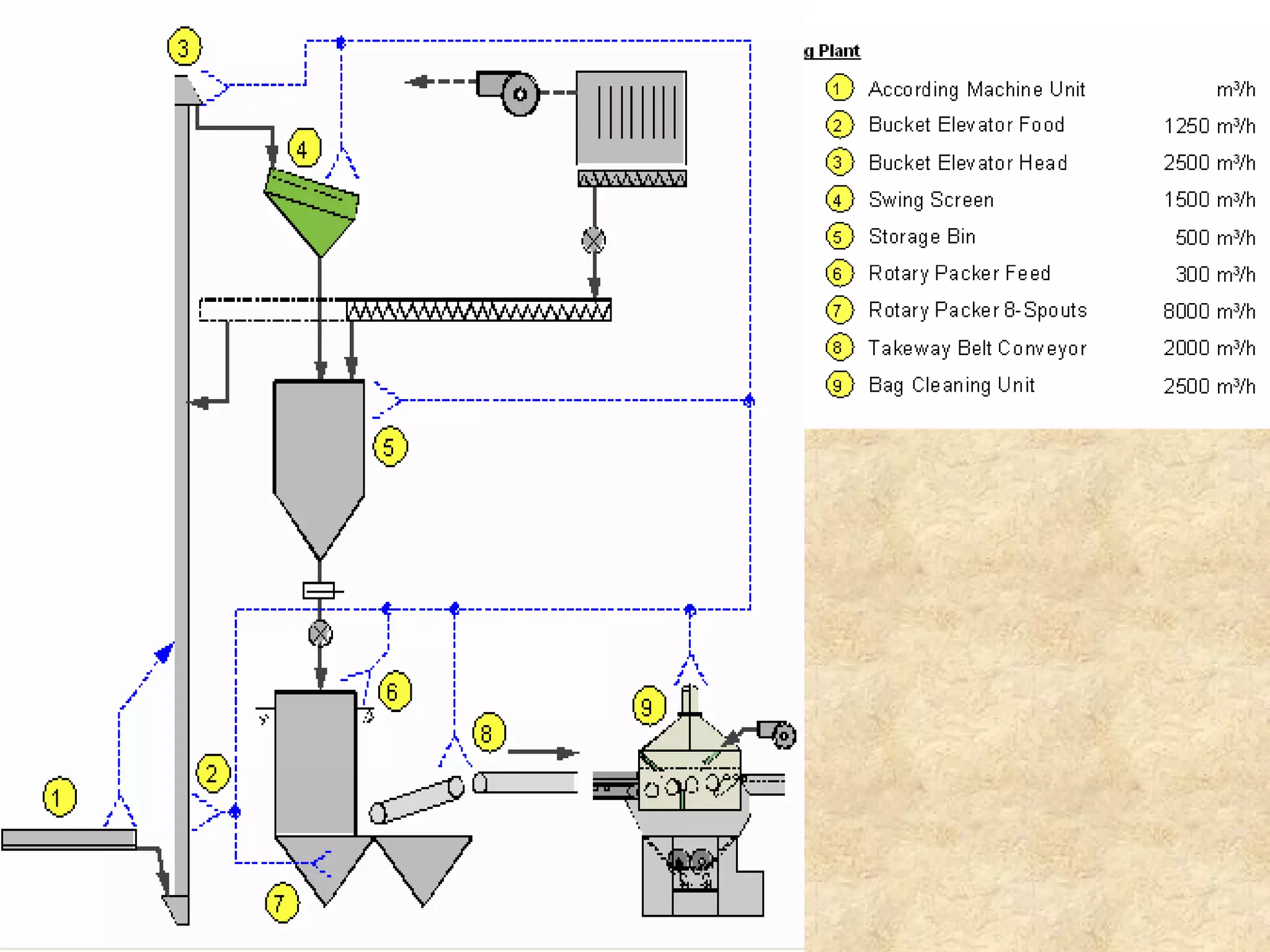 Bag filter operation pradeep kumar | PPT