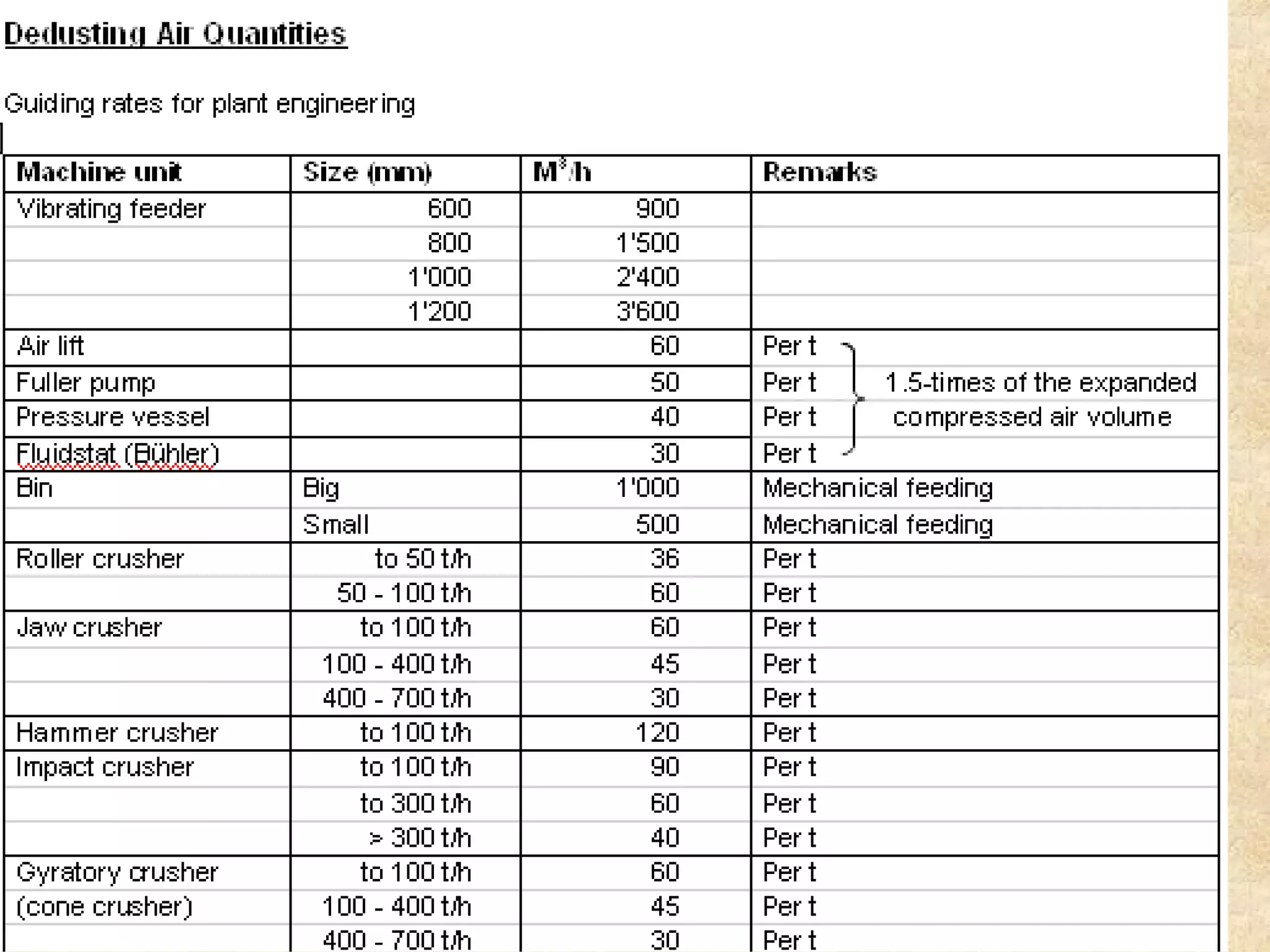 Bag filter operation pradeep kumar | PPT