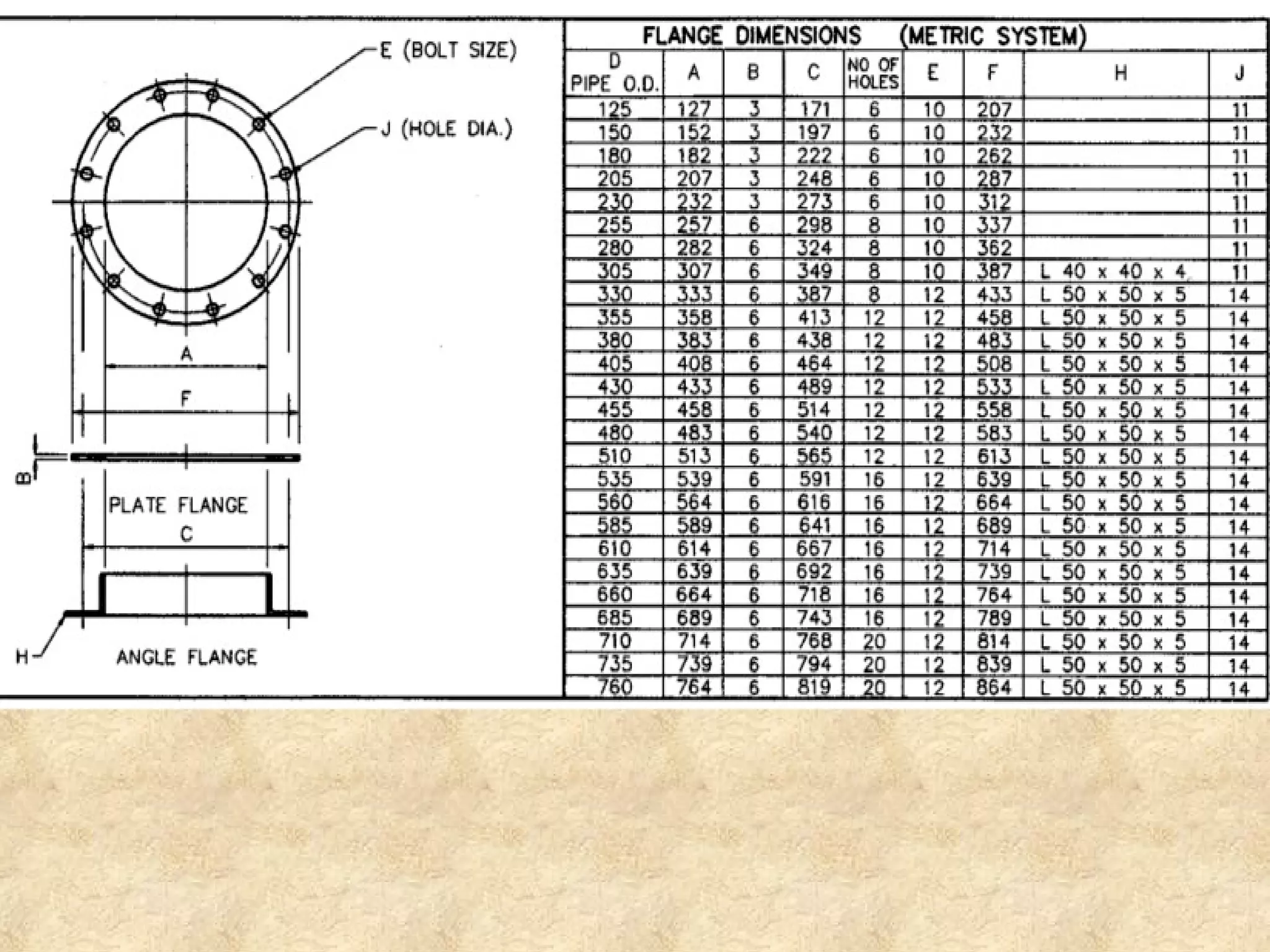 Bag filter operation pradeep kumar | PPT