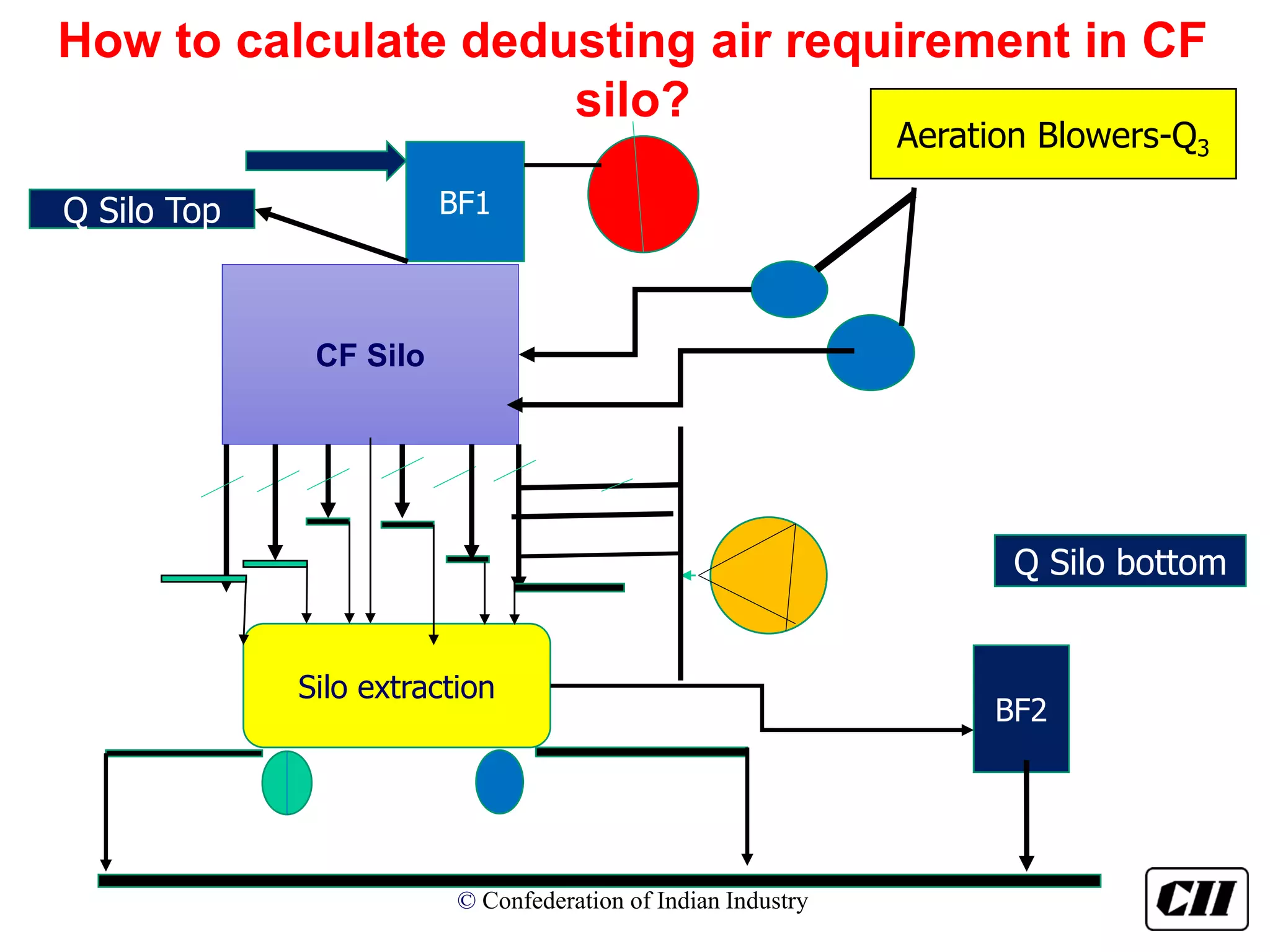 Bag filter optimization in Cement Industry | PDF