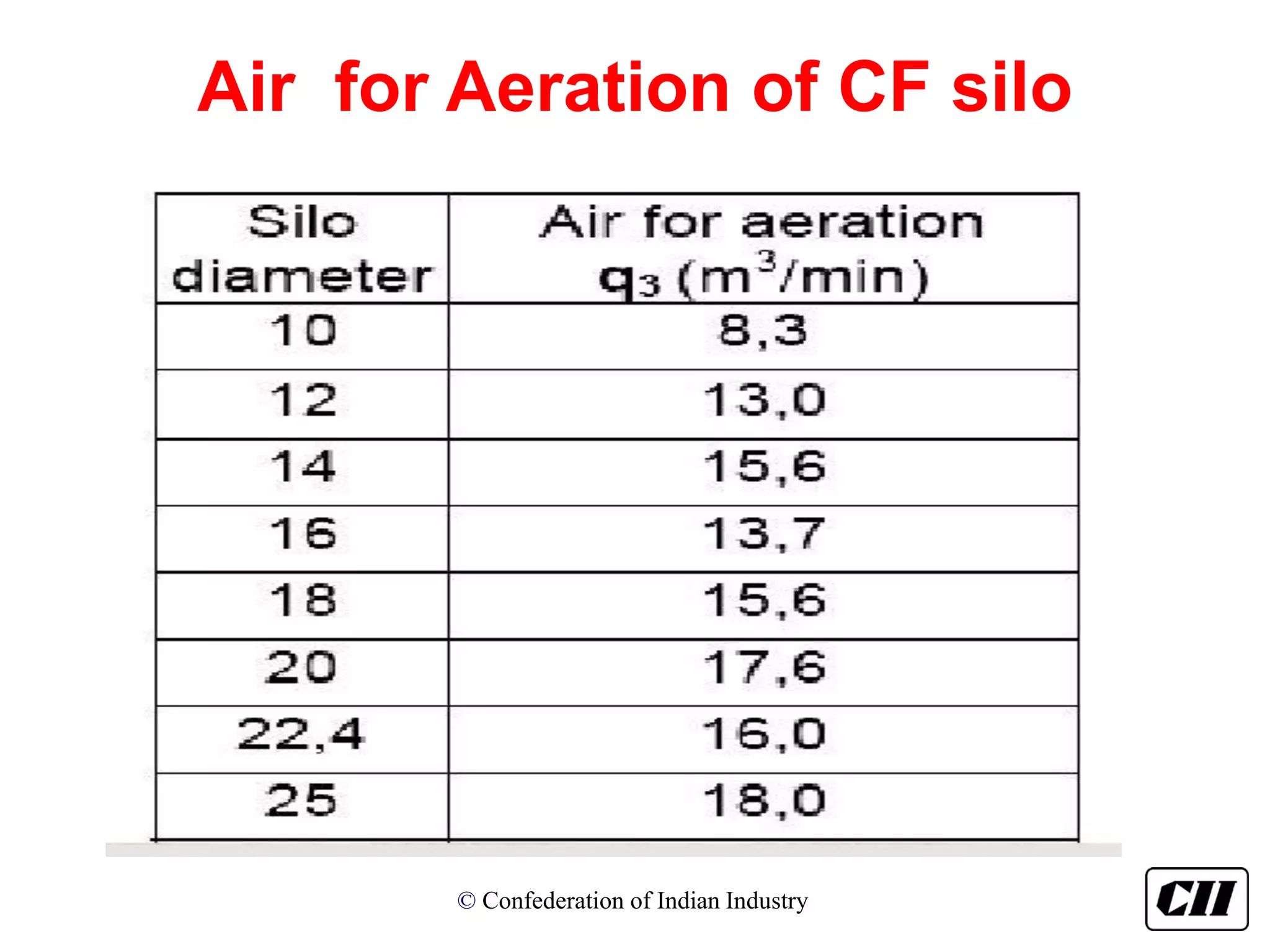 Bag filter optimization in Cement Industry | PDF