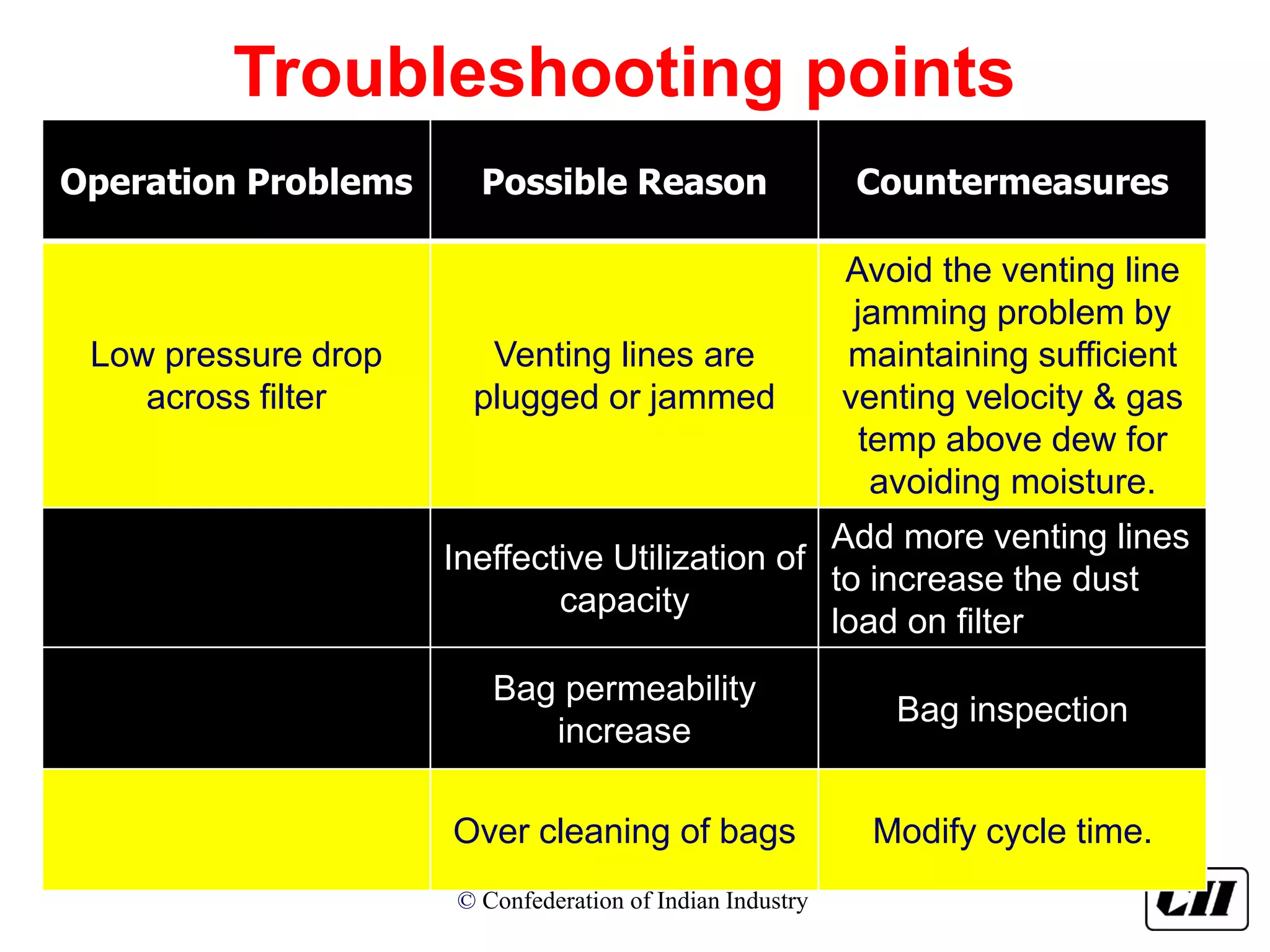Bag filter optimization in Cement Industry | PDF
