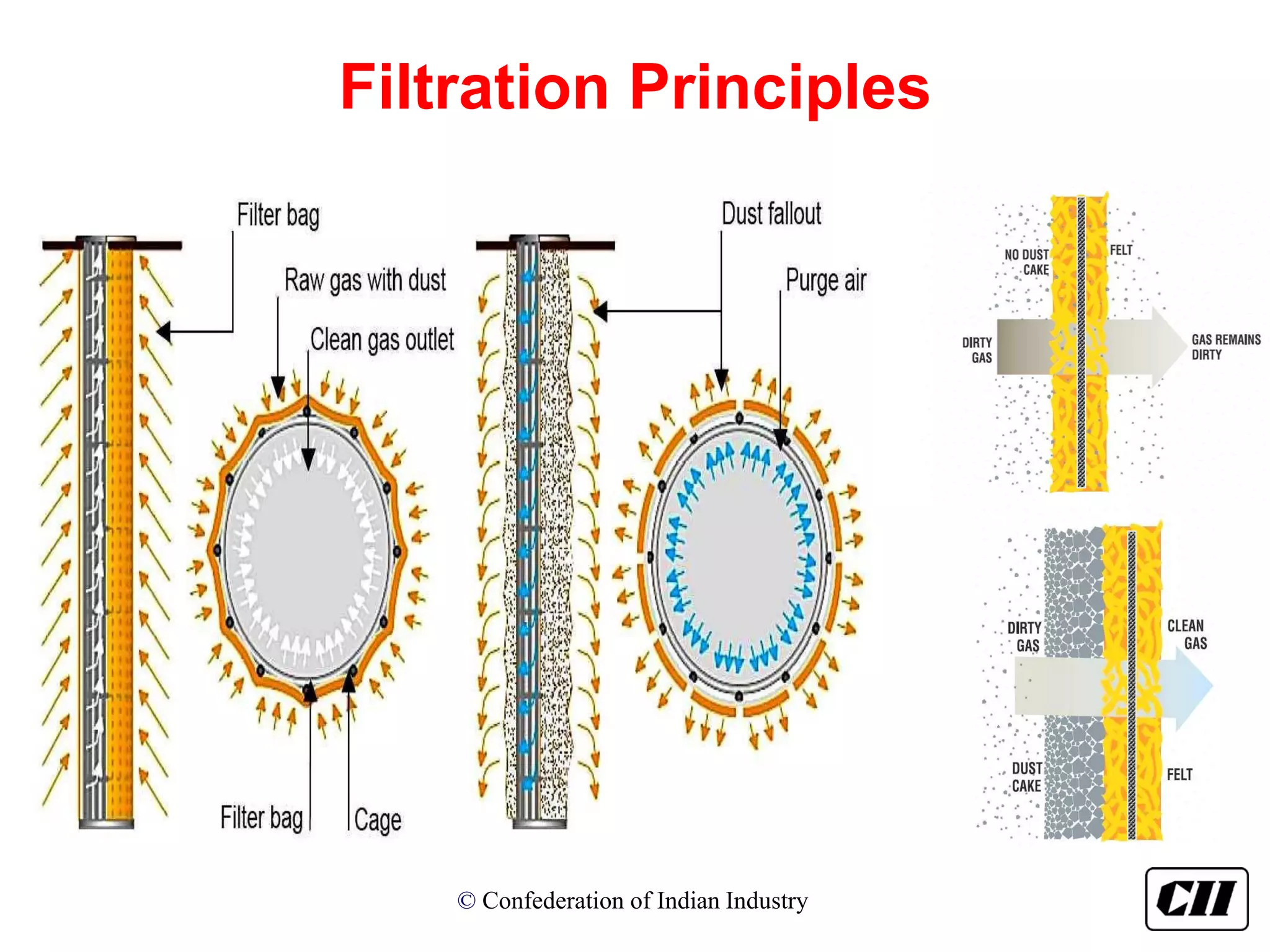 Bag filter optimization in Cement Industry | PDF