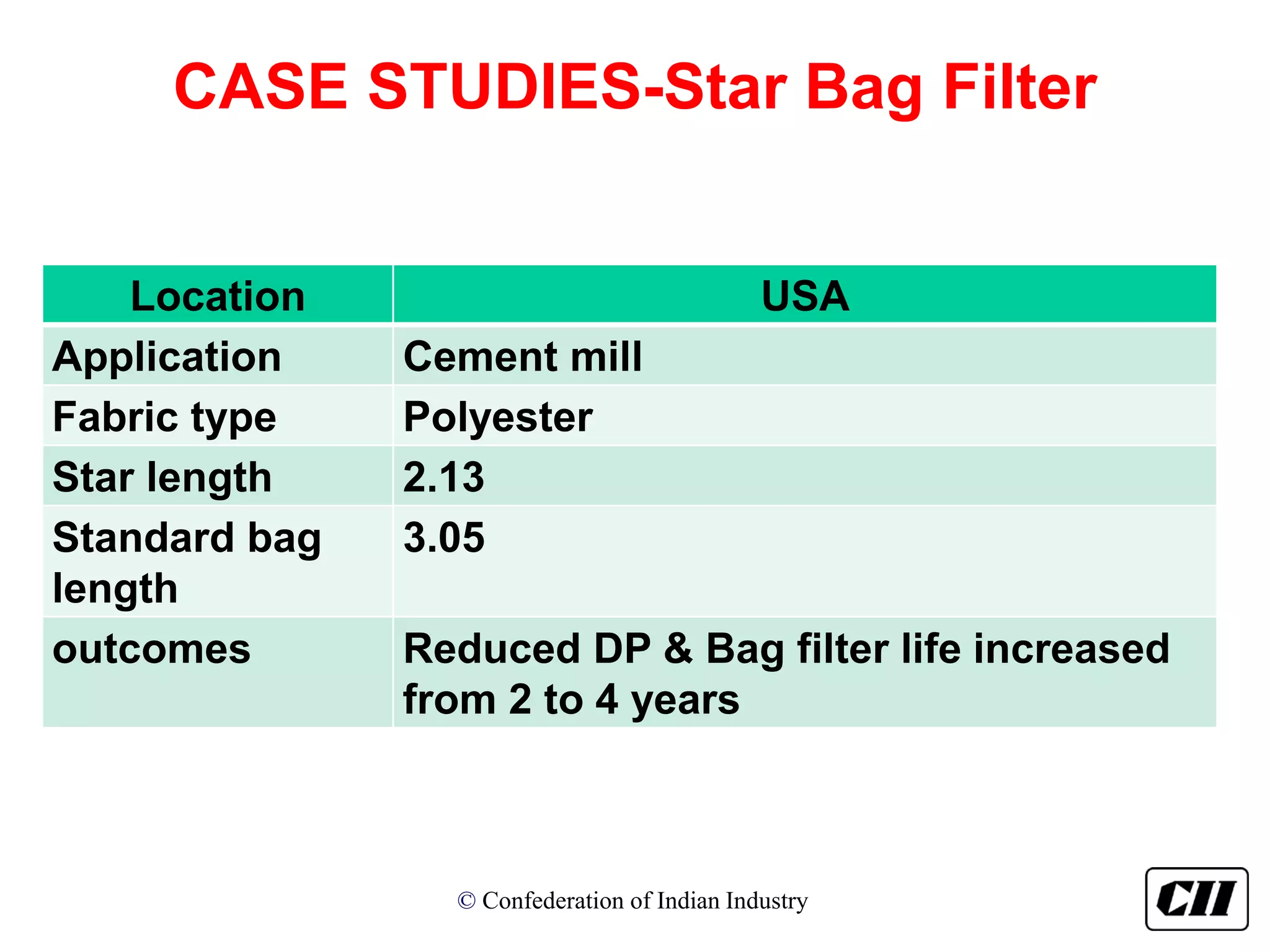 Bag filter optimization in Cement Industry | PDF