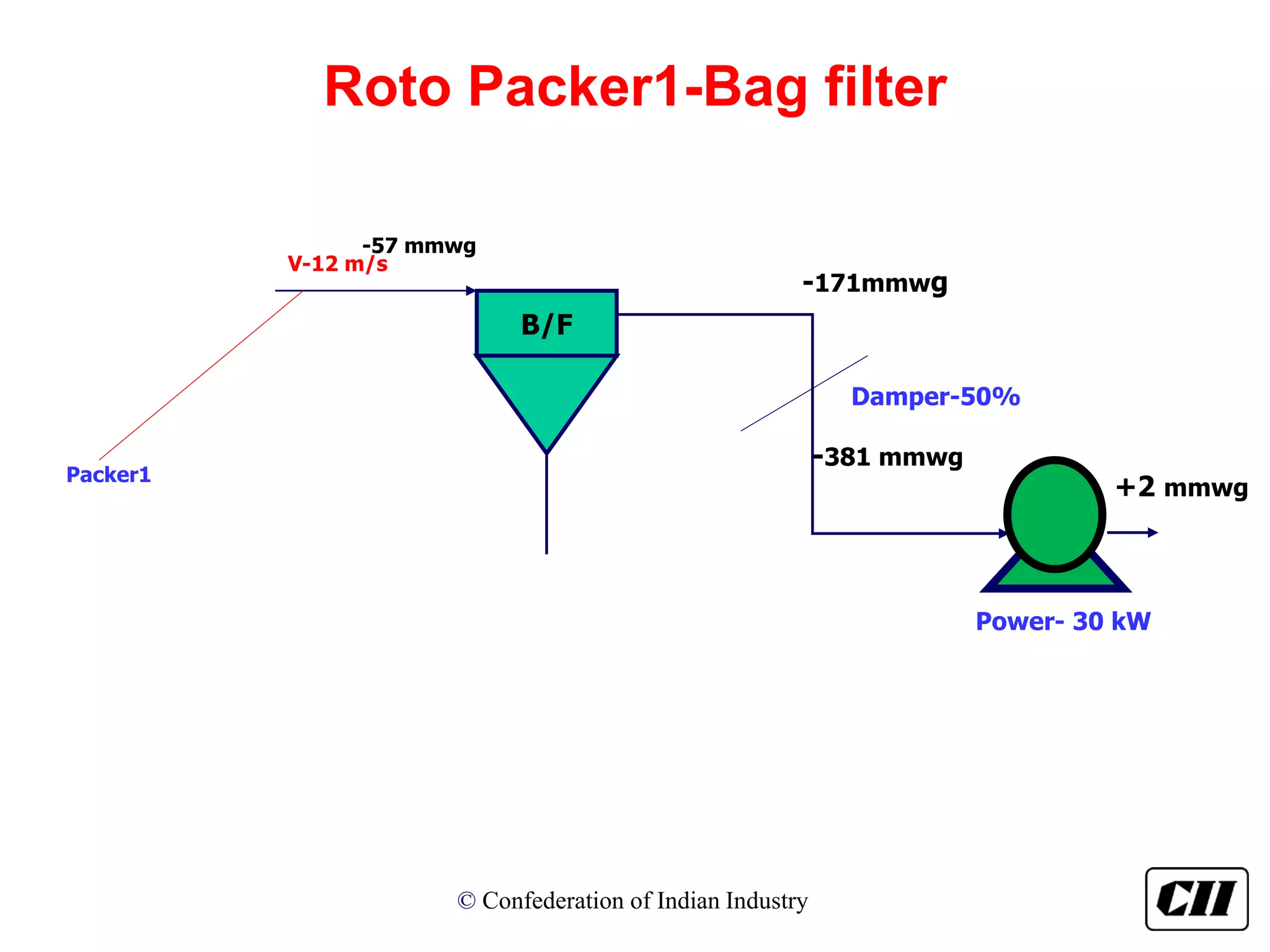 Bag filter optimization in Cement Industry | PDF