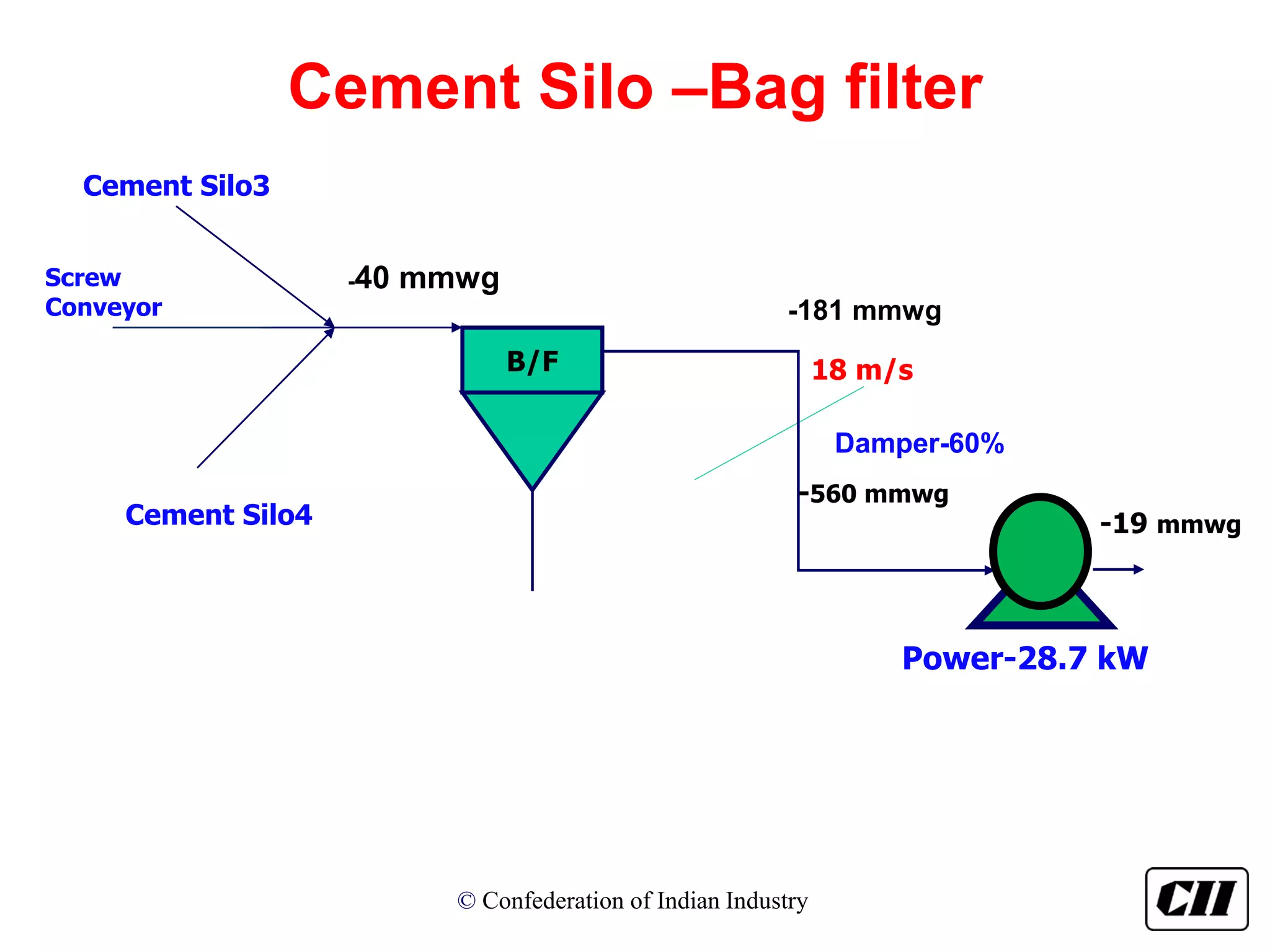 Bag filter optimization in Cement Industry | PDF