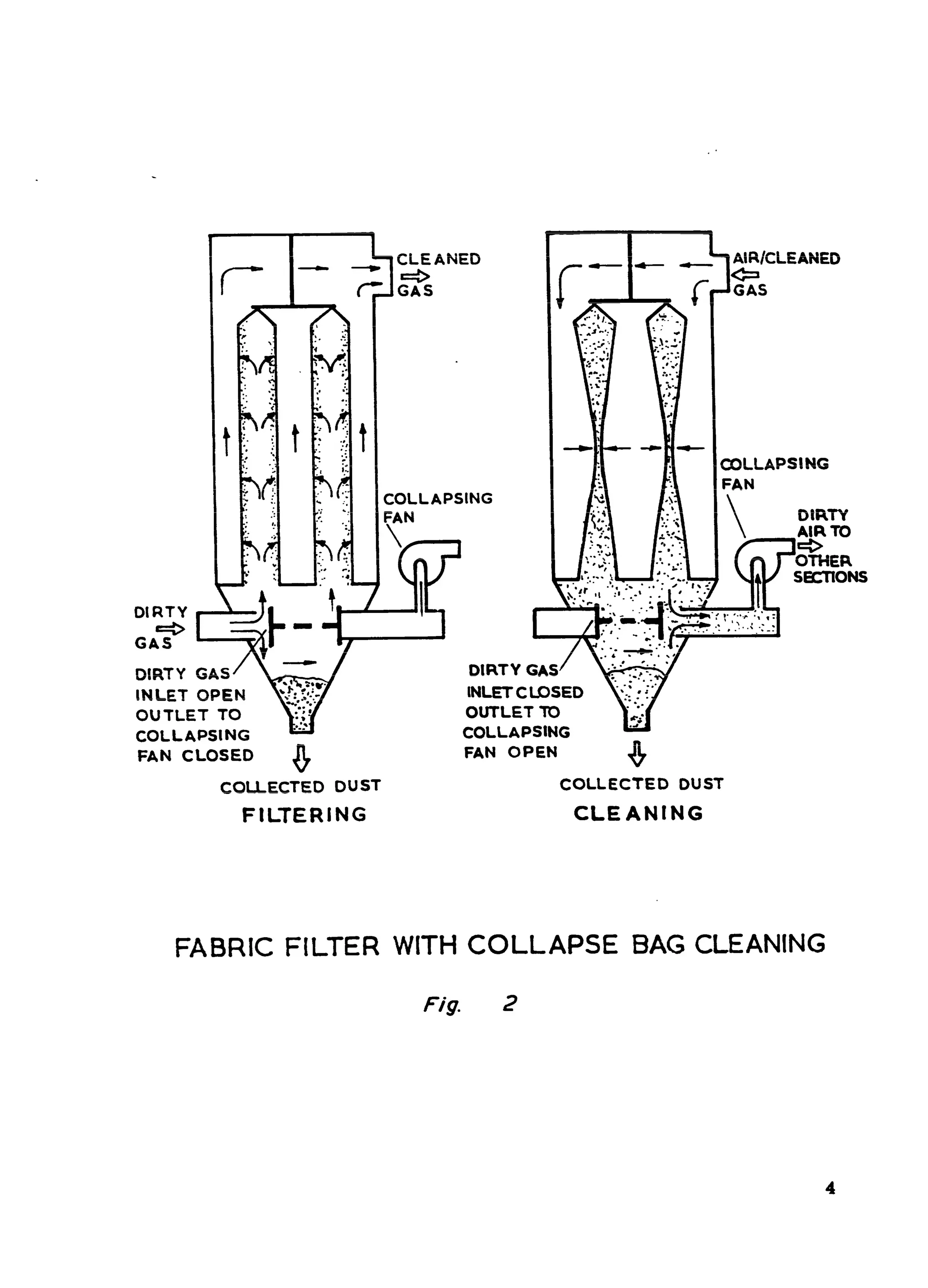 Bag filters | PDF