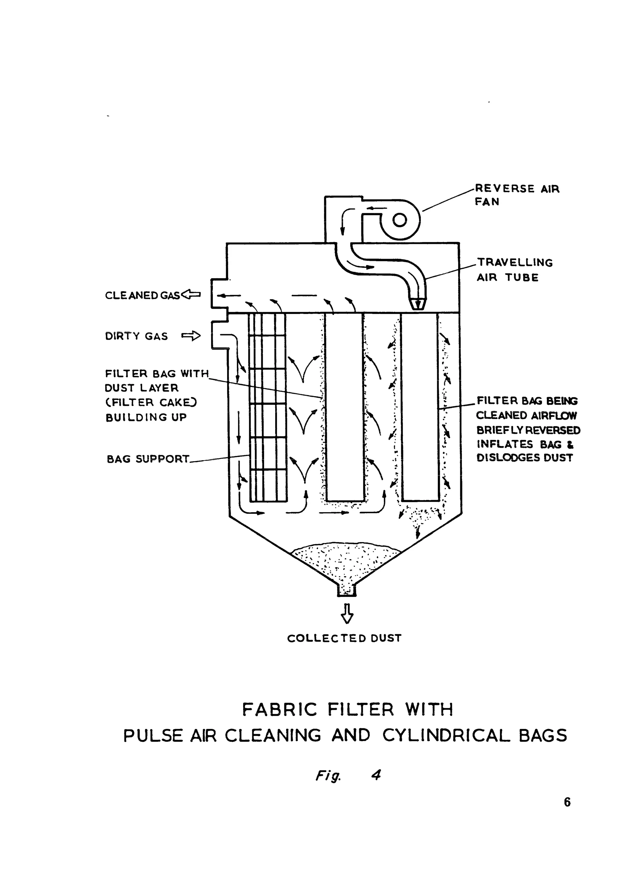 Bag filters | PDF