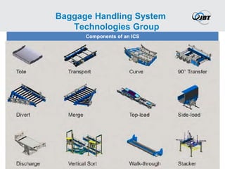 how the baggage- handling-presentation-jbt | PPTX