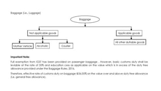 Baggage | PPT