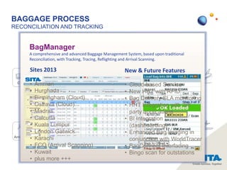 India Aviation ICT Forum - Nick Gates, SITA | PPTX