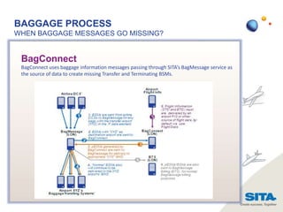 India Aviation ICT Forum - Nick Gates, SITA | PPTX