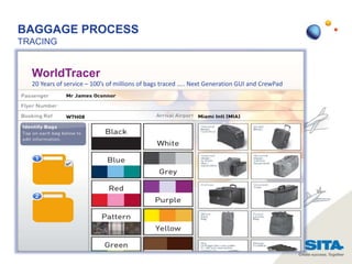 India Aviation ICT Forum - Nick Gates, SITA | PPTX