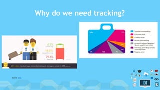 Baggage Tracking | PPTX