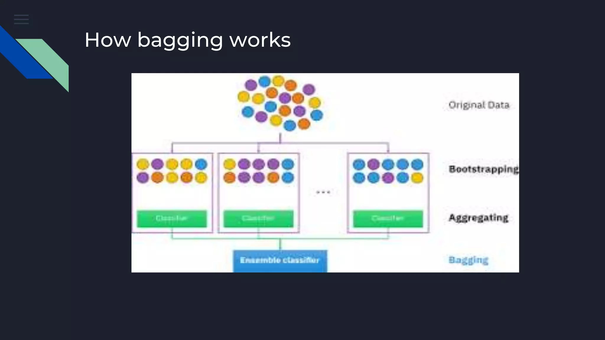 Bagging.pptx