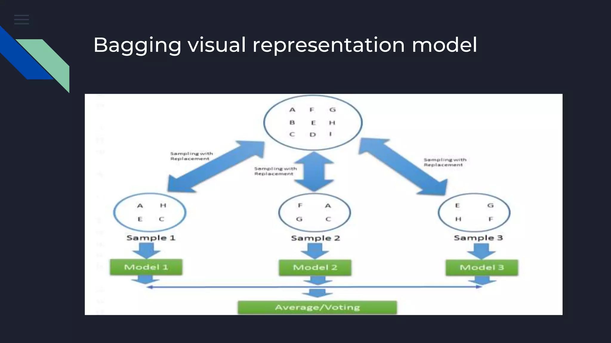 Bagging.pptx