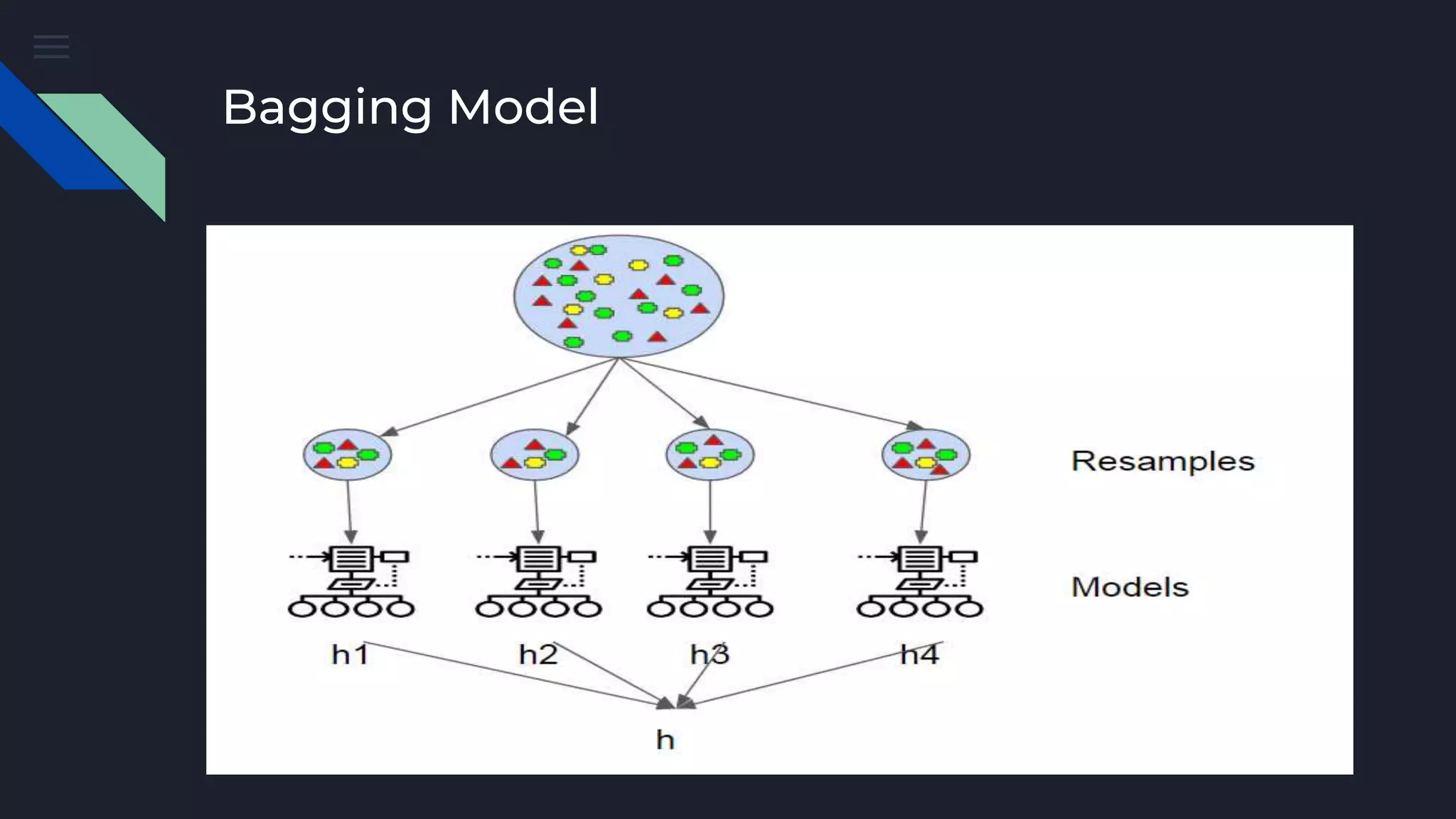 Bagging.pptx