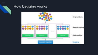 Bagging.pptx