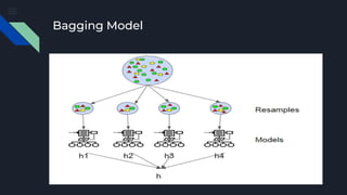 Bagging.pptx