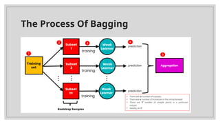 Bagging - Boosting-and-Stacking-ensemble.pptx