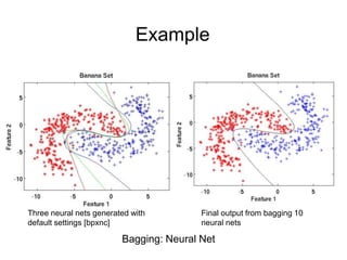 Bagging_and_Boosting.pptx