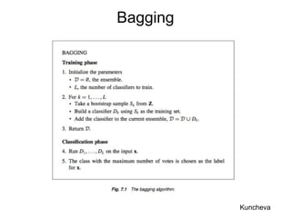 Bagging_and_Boosting.pptx