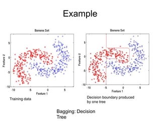 Bagging_and_Boosting.pptx