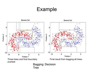 Bagging_and_Boosting.pptx