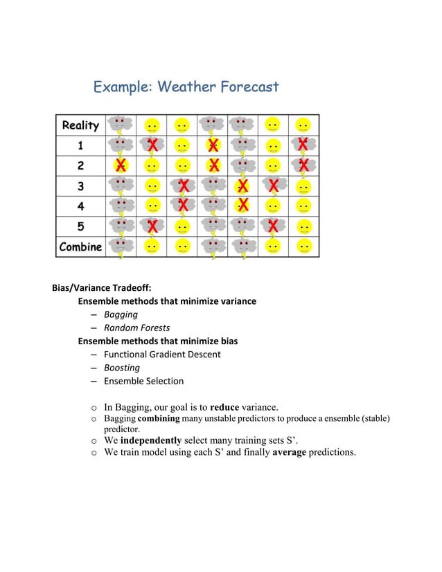 BaggingBoosting.pdf | Computing | Technology & Computing