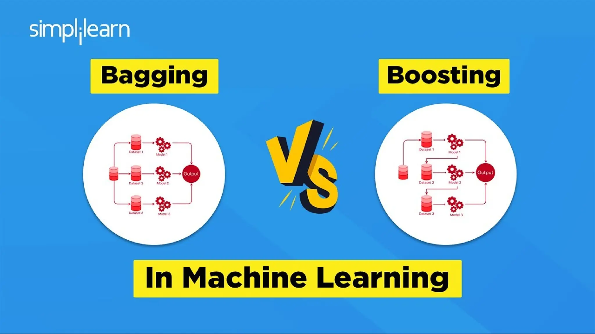 Bagging Vs Boosting In Machine Learning | Ensemble Learning In Machine Learning | Simplilearn | PPTX