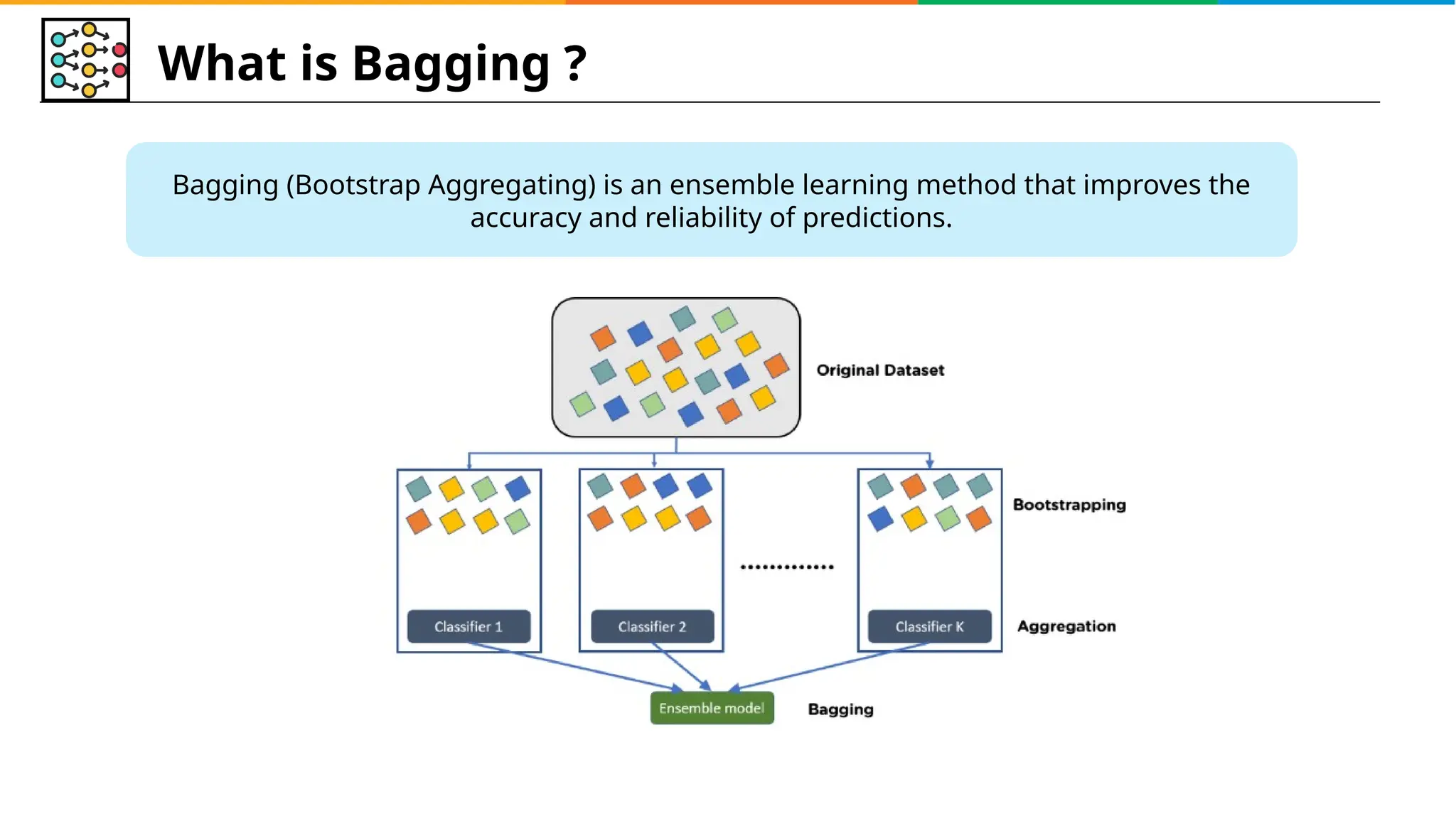 Bagging Vs Boosting In Machine Learning | Ensemble Learning In Machine ...