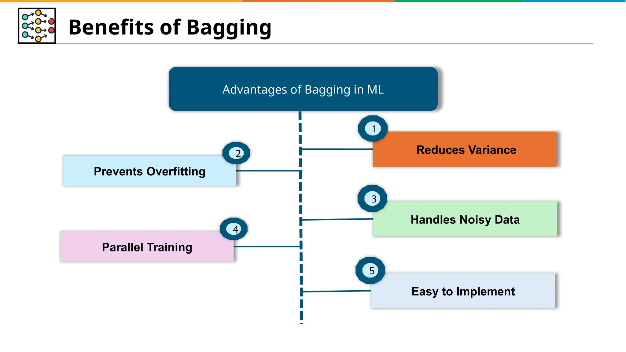Bagging Vs Boosting In Machine Learning | Ensemble Learning In Machine ...