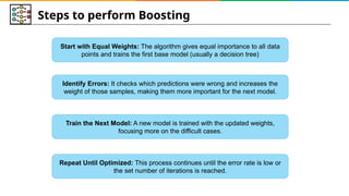 Bagging Vs Boosting In Machine Learning | Ensemble Learning In Machine ...