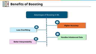 Bagging Vs Boosting In Machine Learning | Ensemble Learning In Machine ...