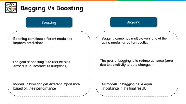 Bagging Vs Boosting In Machine Learning | Ensemble Learning In Machine Learning | Simplilearn | PPTX