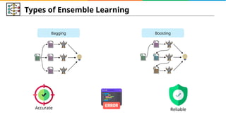 Bagging Vs Boosting In Machine Learning | Ensemble Learning In Machine Learning | Simplilearn | PPTX