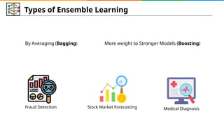 Bagging Vs Boosting In Machine Learning | Ensemble Learning In Machine ...