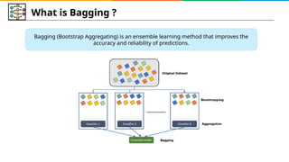 Bagging Vs Boosting In Machine Learning | Ensemble Learning In Machine Learning | Simplilearn | PPTX
