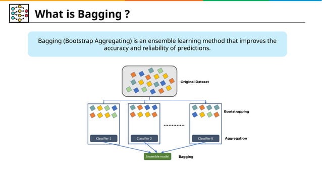 Bagging Vs Boosting In Machine Learning | Ensemble Learning In Machine Learning | Simplilearn | PPTX