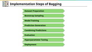 Bagging Vs Boosting In Machine Learning | Ensemble Learning In Machine ...