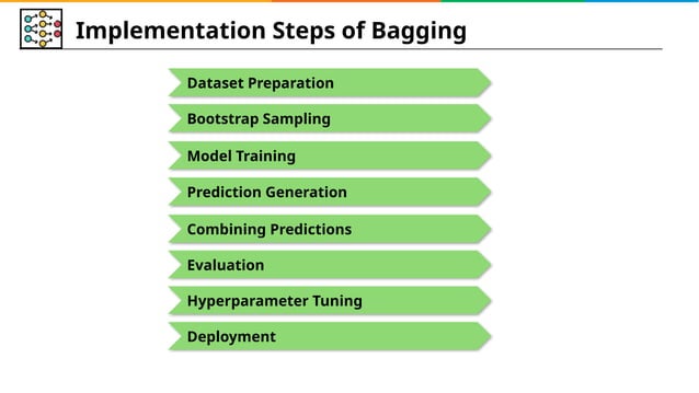 Bagging Vs Boosting In Machine Learning | Ensemble Learning In Machine ...