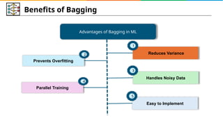 Bagging Vs Boosting In Machine Learning | Ensemble Learning In Machine Learning | Simplilearn | PPTX
