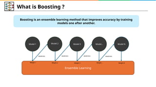 Bagging Vs Boosting In Machine Learning | Ensemble Learning In Machine ...