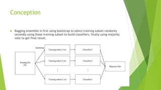Bagging ensemble | PPTX